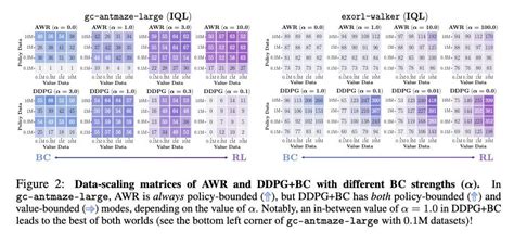 exploring offline reinforcement learning rl offering practical