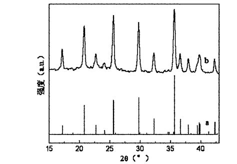Method For Synthesizing Liquid Phase Of Anode Material Lifepo4 C Powder Of Lithium Ion Battery
