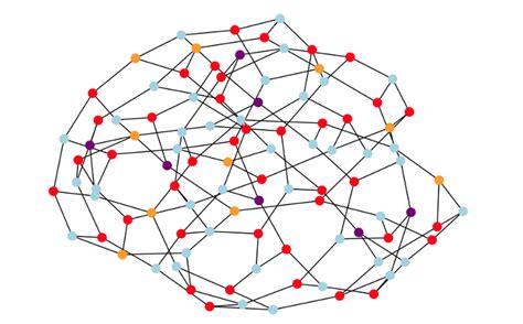 graph coloring with physics inspired graph neural networks aws quantum technologies blog