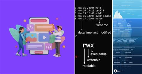 List Devops Curated By Jayant Kumar Medium