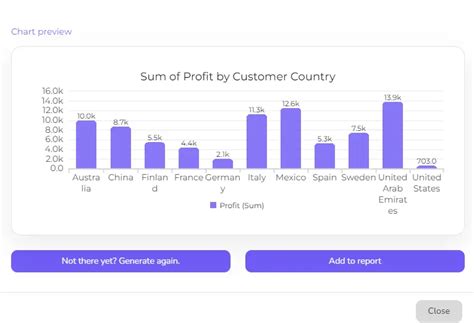 Ai Data Visualization And Analytics Ai For Data Analysis Ajelix