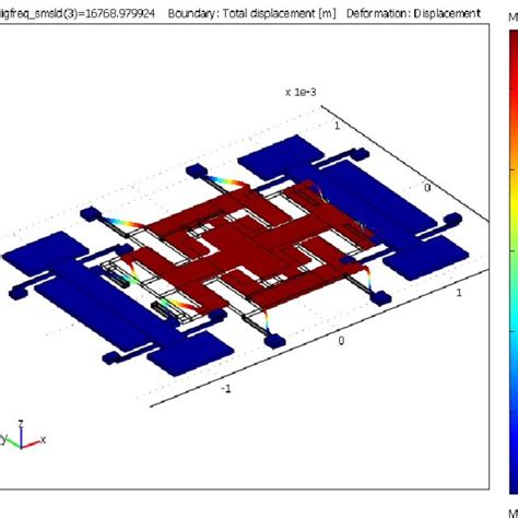 Ansys Modal Analysis Drive Mode Shape At 16 786 Hz Download