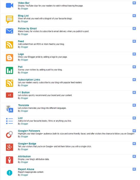 What Is The Easiest Way To Get Widget Id From Blogger Blogs