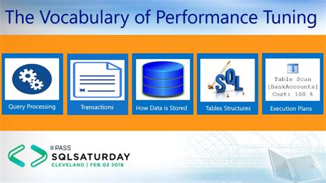 Sql Saturday Cleveland 2018 John Deardurff
