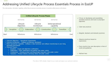 Essential Unified Procedure Essup It Addressing Unified Lifecycle