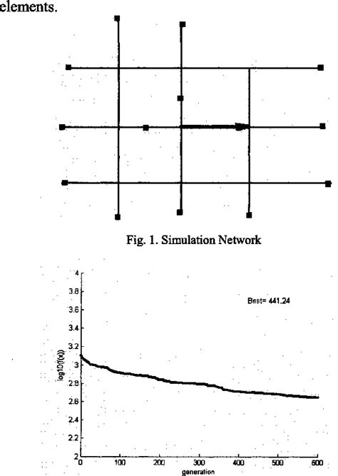 Figure 1 From A Mixed Evolutionary Algorithm To Solve The O D Matrix