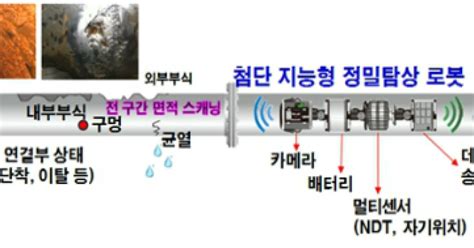 국내 첫 용수관로 비파괴 정밀검사 로봇 개발 착수