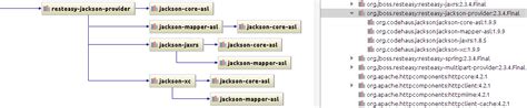 IntelliJ 12 Maven Multimodule Cannot Resolve Transitive Dependencies
