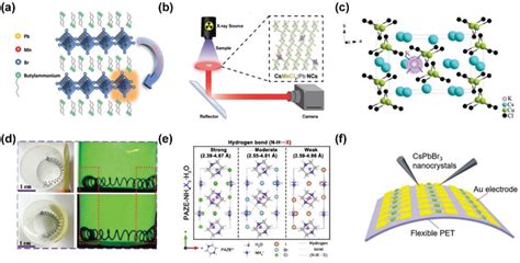 Materials Optimization A Schematic Diagram Of Mn²⁺‐doped Ba2pbbr4