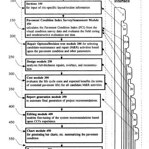 Cbr Subgrade Modulus Correlation And Regression Watcneila Dingmeropercoi