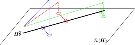 Differences Between The Matched Subspace Detector And The Matched