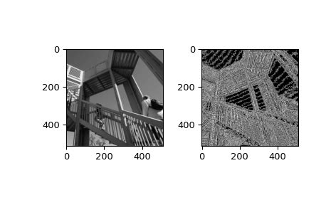 Laplace SciPy V Manual