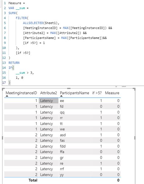 Solved Countrows Per Multiple Columns Microsoft Fabric Community