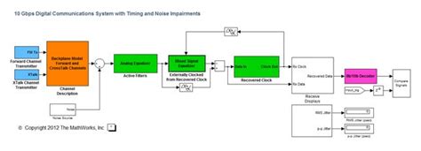 Beschleunigung Von Serdes Simulationen Matlab And Simulink