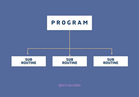 Instantiate A Custom Object In Python By Erica Pantoja Medium