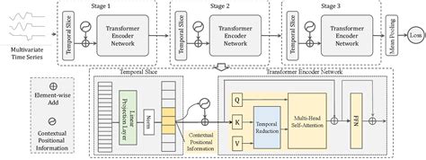 Formertime Hierarchical Multi Scale Representations For Multivariate Time Series Classification