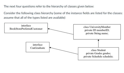 Solved The Next Four Questions Refer To The Hierarchy Of