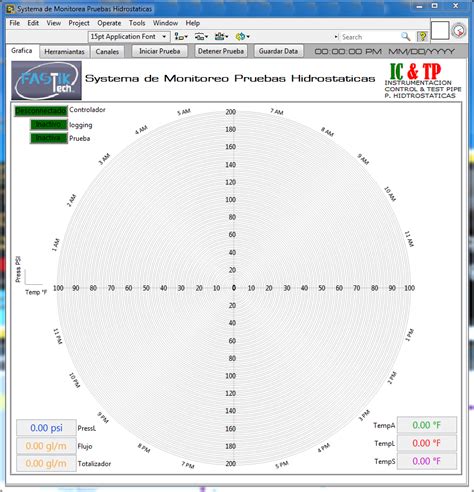 LabVIEW Programming Consulting FastikTech