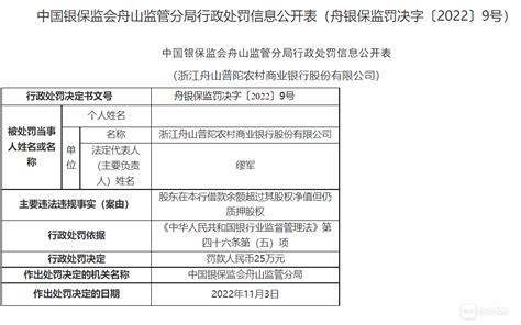 贷款管理不审慎资金被挪用 舟山这三家银行被罚浙江普陀财经