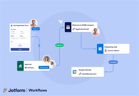 Jotform Workflows Media Kit