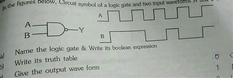The Figure Shows The Input Waveforms A And B For And Gatedraw The