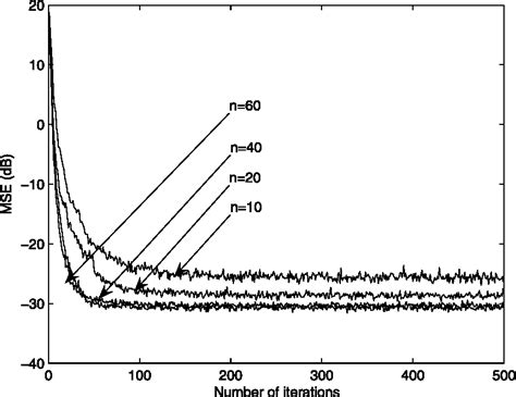 Figure 1 From A New Modified Particle Swarm Optimization Algorithm For