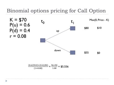 Ppt Option Pricing Powerpoint Presentation Free Download Id2659607