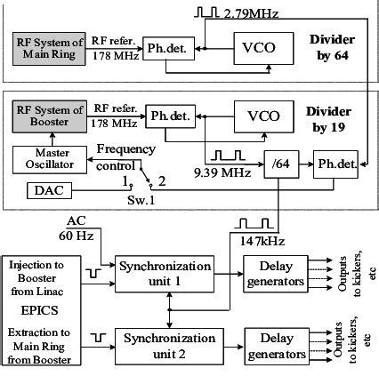 Block Diagram Of The Timing System Download Scientific Diagram
