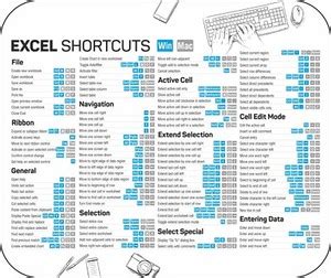 Excel Keyboard Shortcuts Windows Teesaceto
