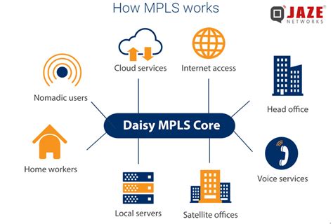 Multiprotocol Labels Switching A Big Tech Success Jaze Networks