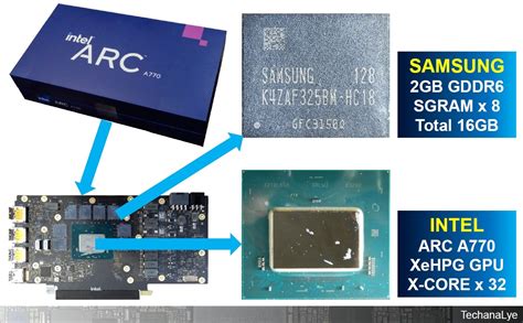 最新gpuを分解、見えてきたintelの開発方針とnvidiaのチップ検証力 L Mm221223 Tech03  Ee