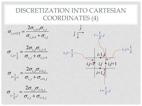 Numerical Solution Of Poissons Equation PDF