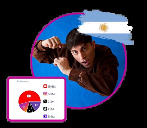 Top 20 Youtubers In Argentina In 2026 🏆rating Favikon