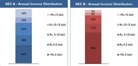 Limitations Of The Sec Classification