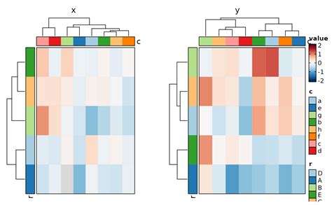 Heatmap — Heatmap Plotthis