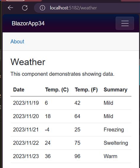 Net 8 の Aspnet Core Blazor 新機能オーバービュー