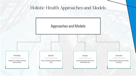 Holistic Health Approaches And Models Proactive Interventions Ppt Sample St Ai Ss Ppt Powerpoint