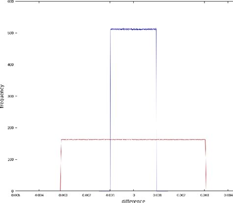 figure 10 from the limits of quantum circuit simulation with low precision arithmetic semantic