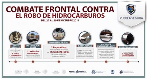Más De Mil 500 Operativos Contra El Huachicol En Puebla