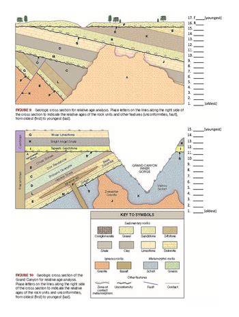 Answered FIGURE 9 Geologic Cross Section For Relative Age Analysis