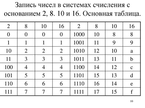 Системы счисления презентация онлайн