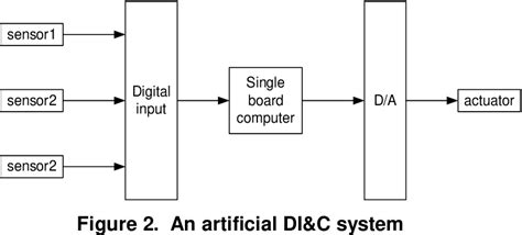 Figure 2 From Boolean Algebra Application In Simplifying Fault Tree