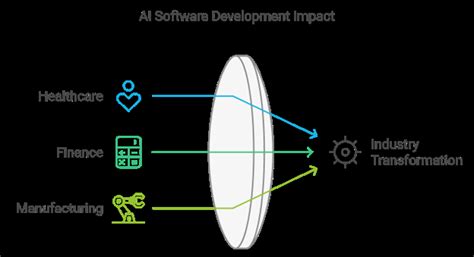 Artificial Intelligence Software Development Complete Guide