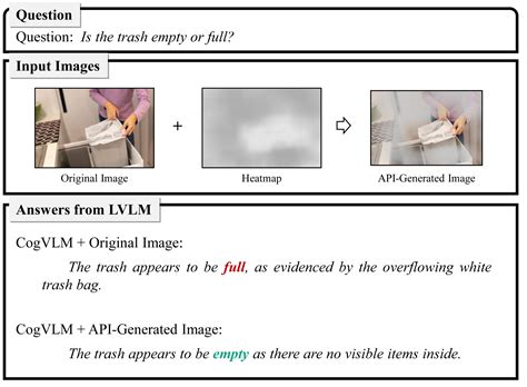Api Attention Prompting On Image For Large Vision Language Models