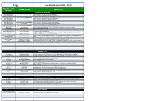 Comandos Guidewire Para Desarrolladores Pdf Ciencias De La
