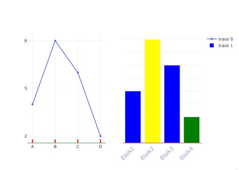 Plotly 坐标轴axes设置 Csdn博客