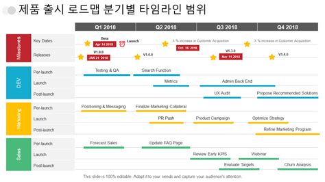 샘플과 예시가 있는 상위 7개 로드맵 템플릿
