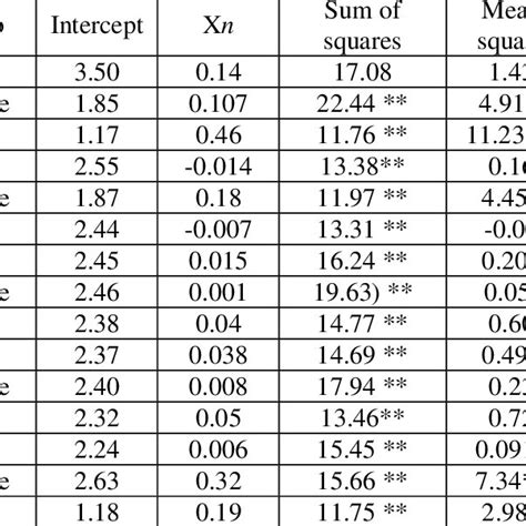 Test Results Of The Relation Between Model Variables Download Scientific Diagram