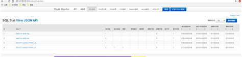 spring boot mybatis druid pagehelper如何实现多数据源并分页 编程语言 亿速云