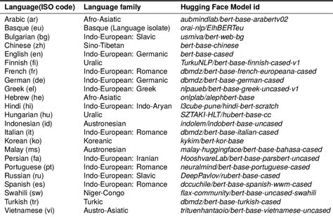 A Morphology Based Investigation Of Positional Encodings Paper And